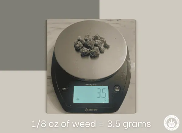 The Truth About Weed Measurements: 2025