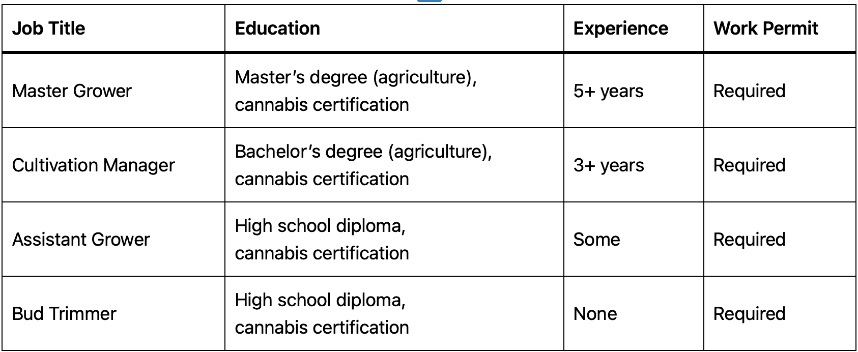 Top Cannabis Careers for 2026 and Beyond