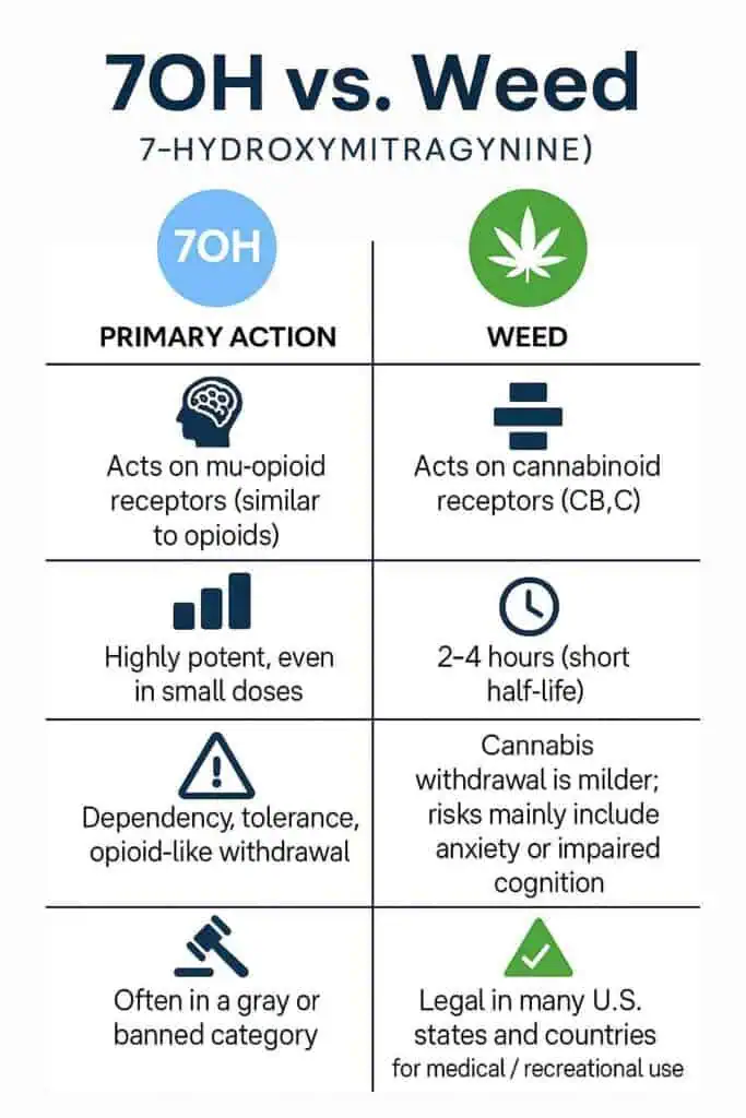 What is 7oh? Guide: Effects, Safety, Side Effects & Laws